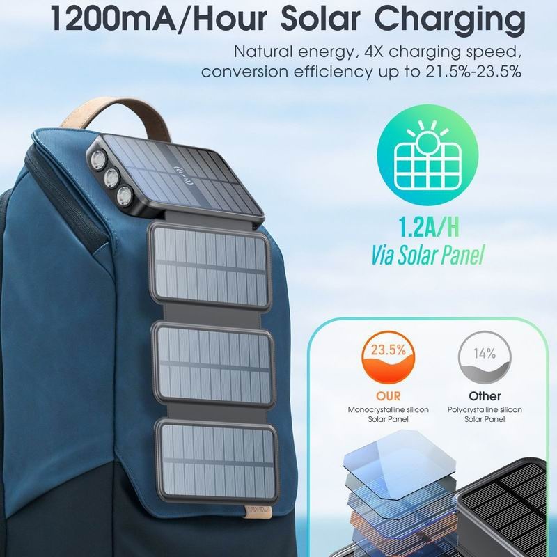 Folding Solar Power Bank