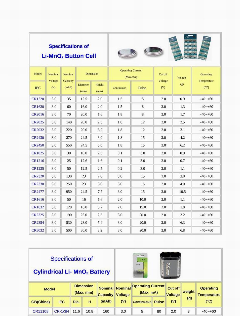 LiMNO2 Battery Li-SOCl2 Battery