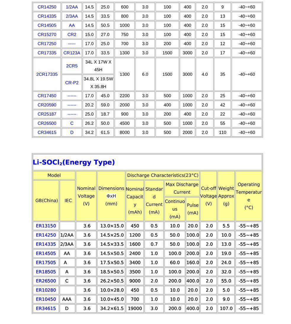 LiMNO2 Battery Li-SOCl2 Battery
